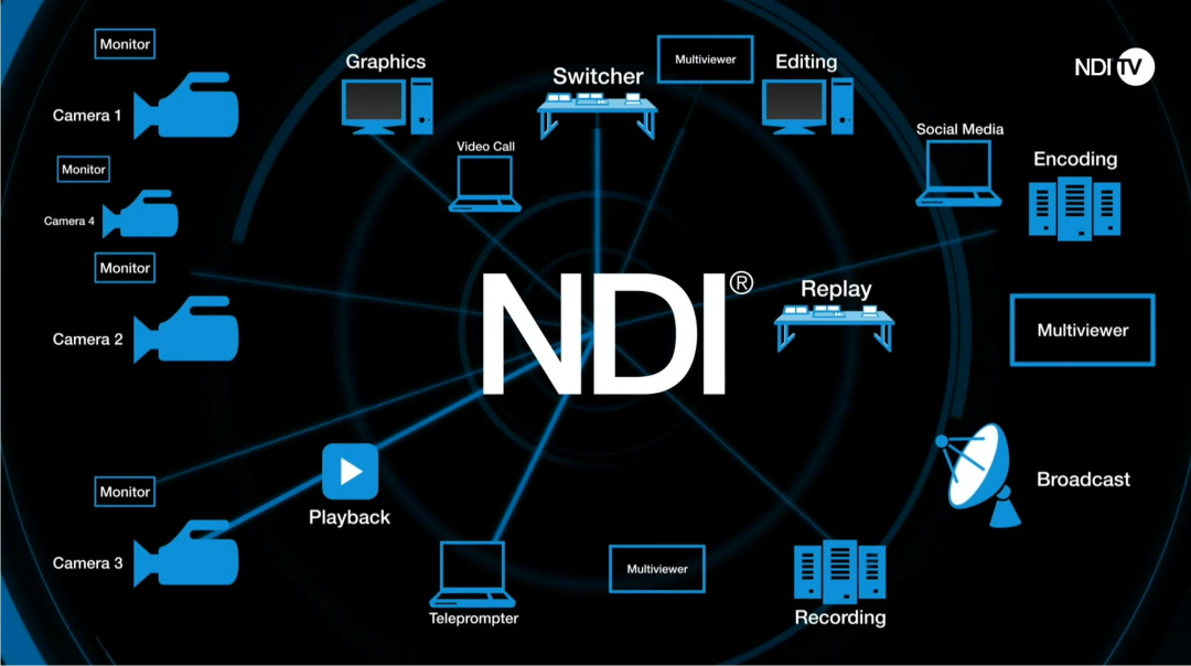 NDI知识库 - NDI Tools官网 - NDI Tools 中文版本下载 NDI软件中国官网